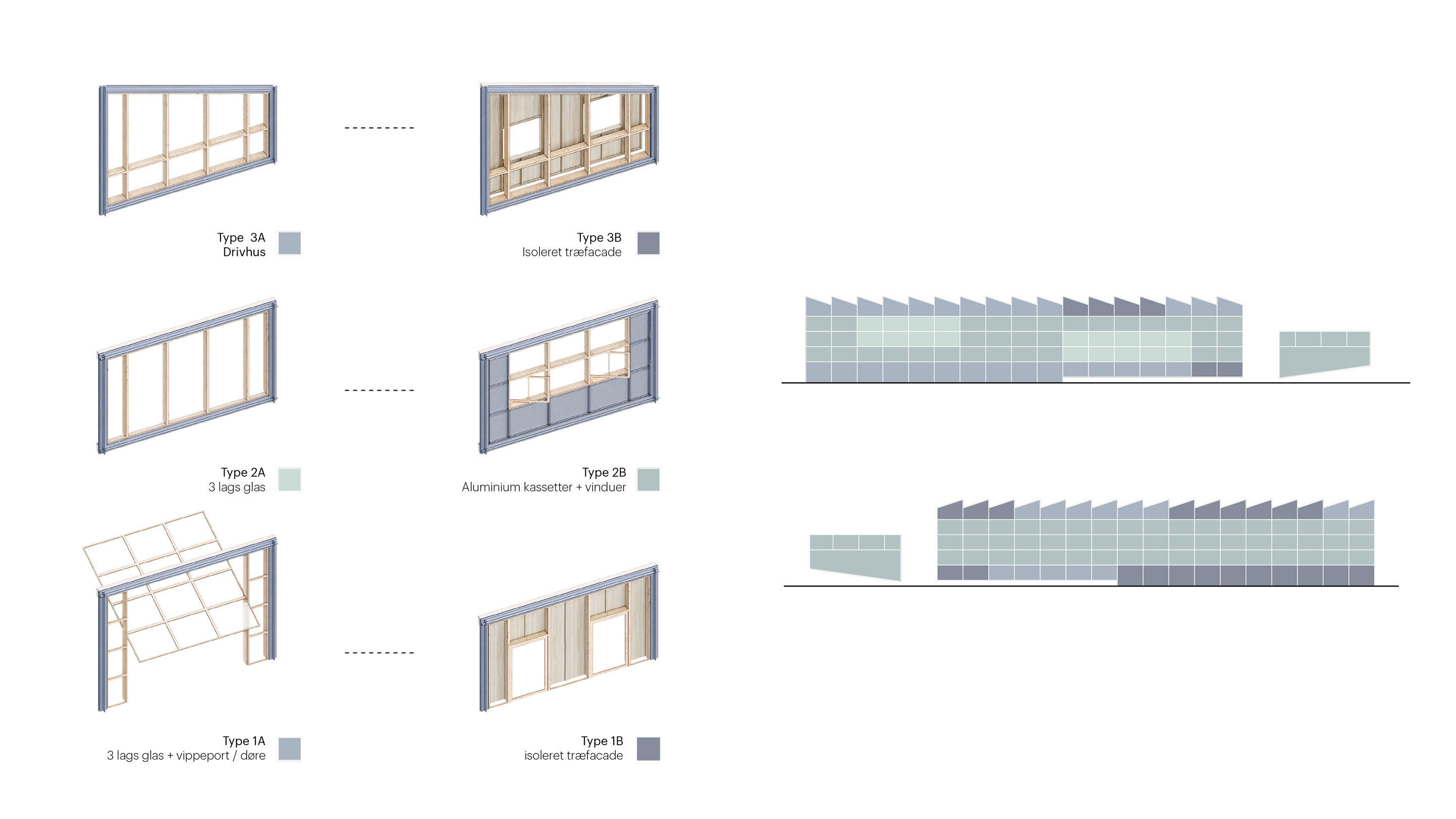 Design School Kolding - ADEPT